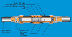 Polymer Technologies - DProduct PT. ABS Indonesia